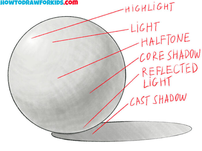 Light and Shadow in Fine Art - Easy Drawing Lesson For Kids